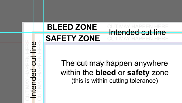 Printing Instructions | How to set up a bleed zone & safety zone